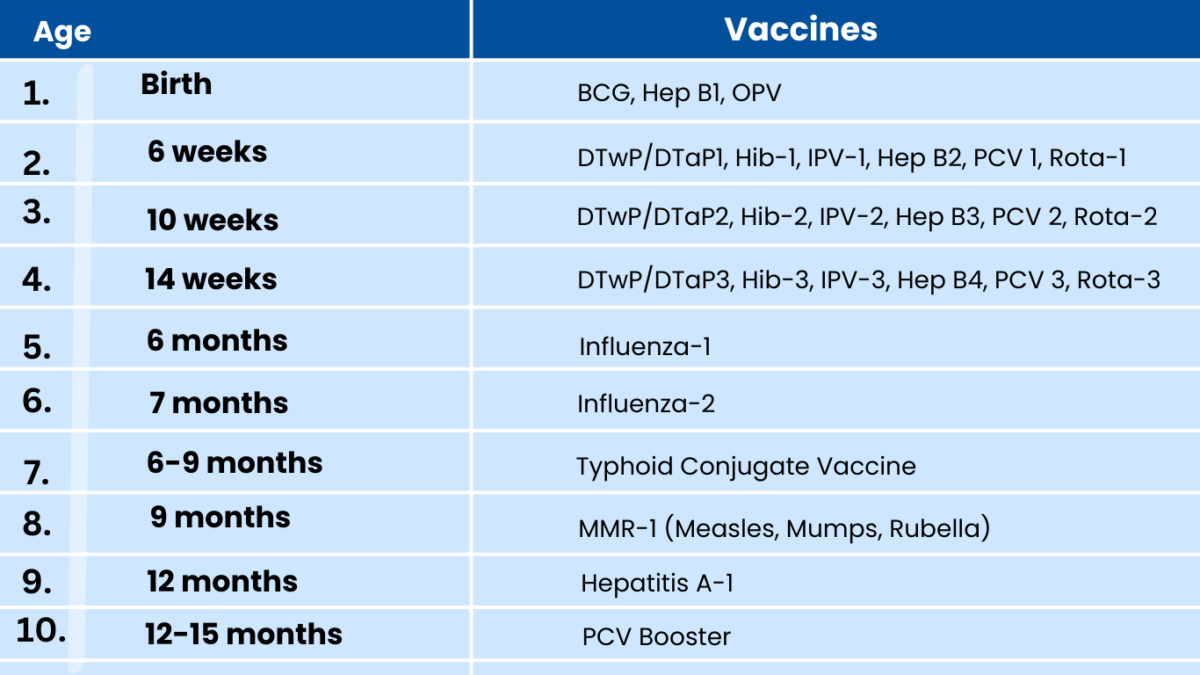 newborn vaccination schedule Cura Hospitals