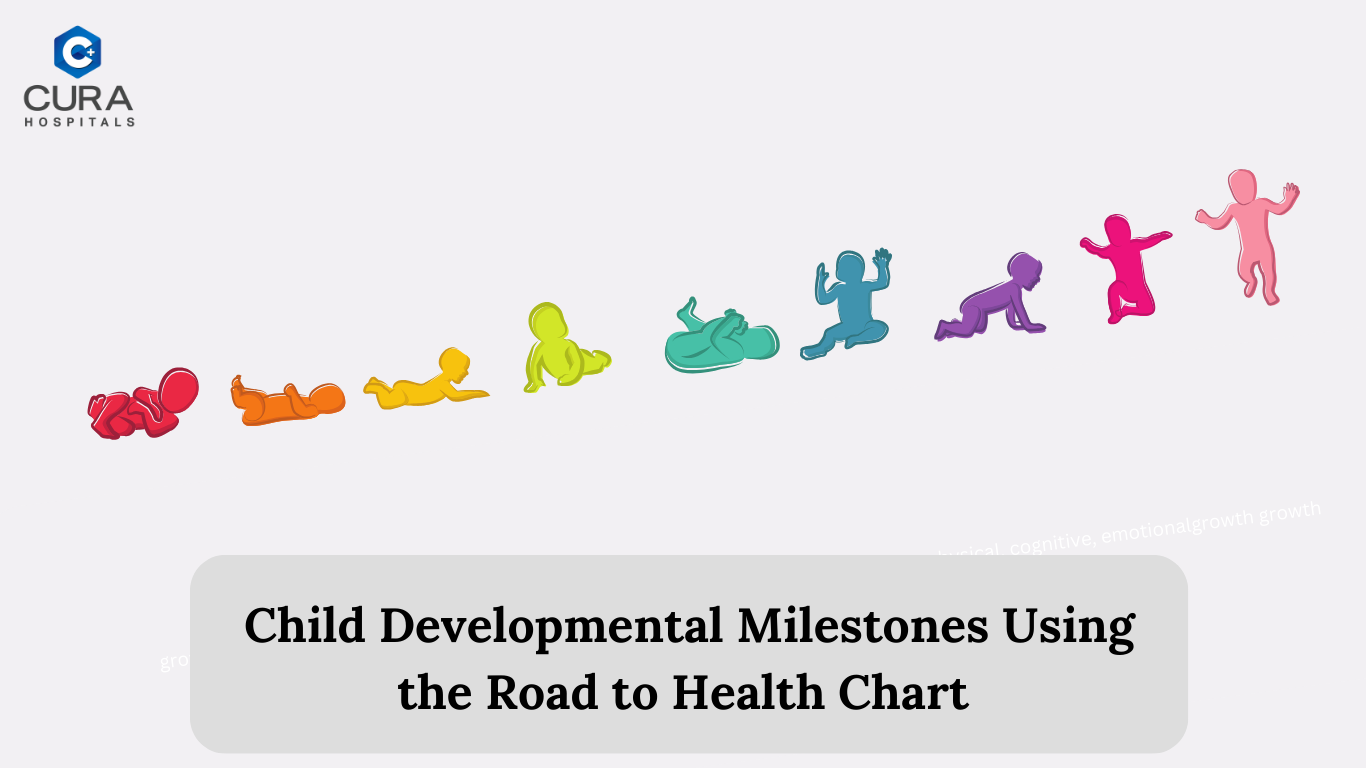 Health Chart Cura Hospitals